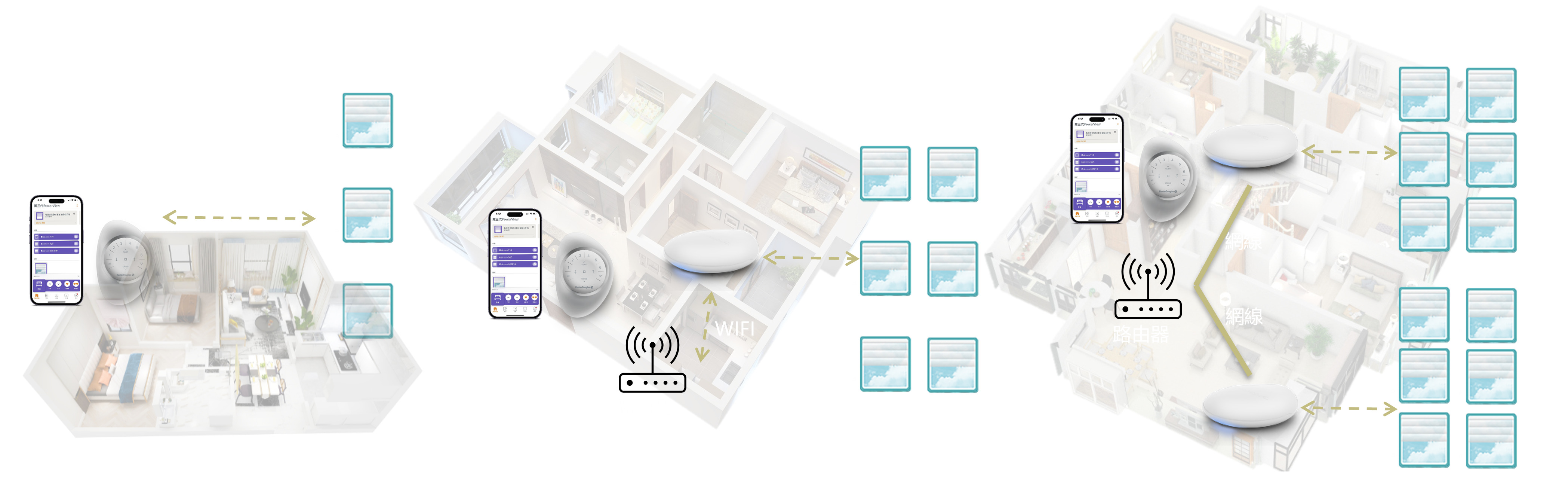 智能控制電動系統POWERVIEW® Motorization